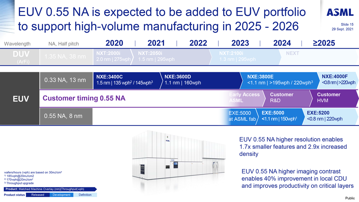 ASML: ”Nästa generations EUV-scanners är inte för dyra” – Semi14