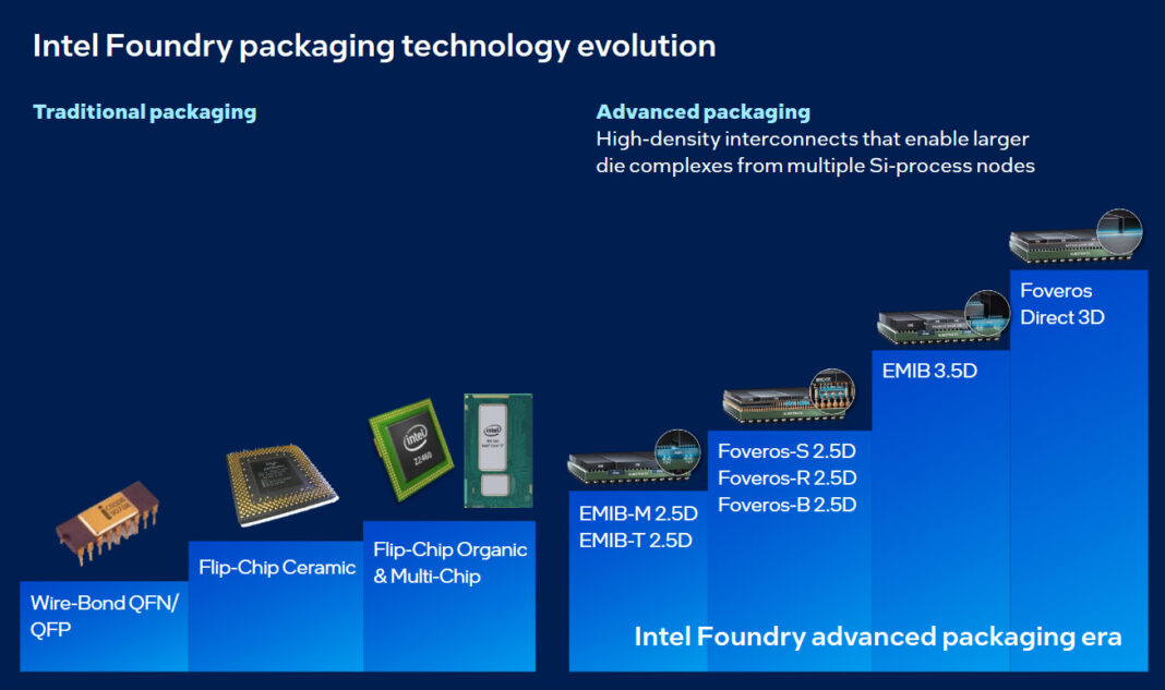 Intel anlitar Amkor för EMIB-paketering i Sydkorea – Semi14
